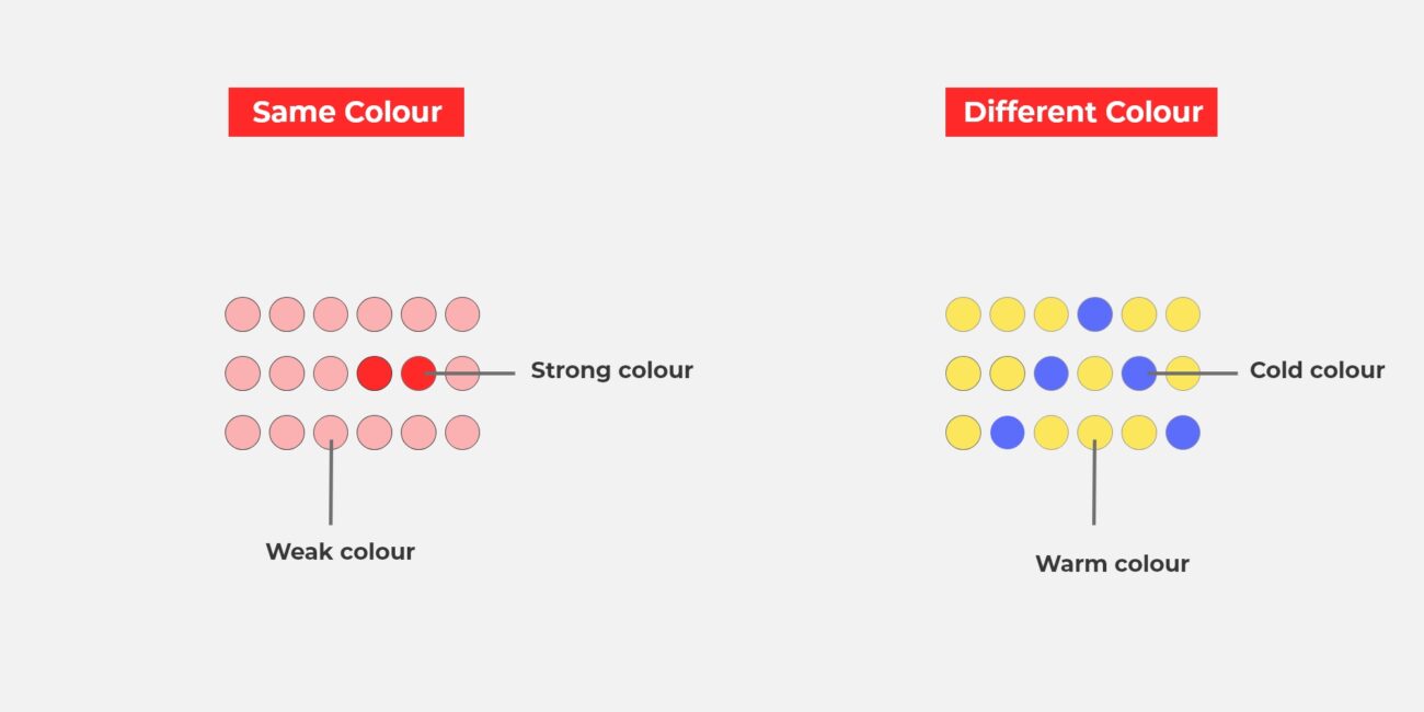 What Is Visual Hierarchy and Why Is It Important? – admiral.digital