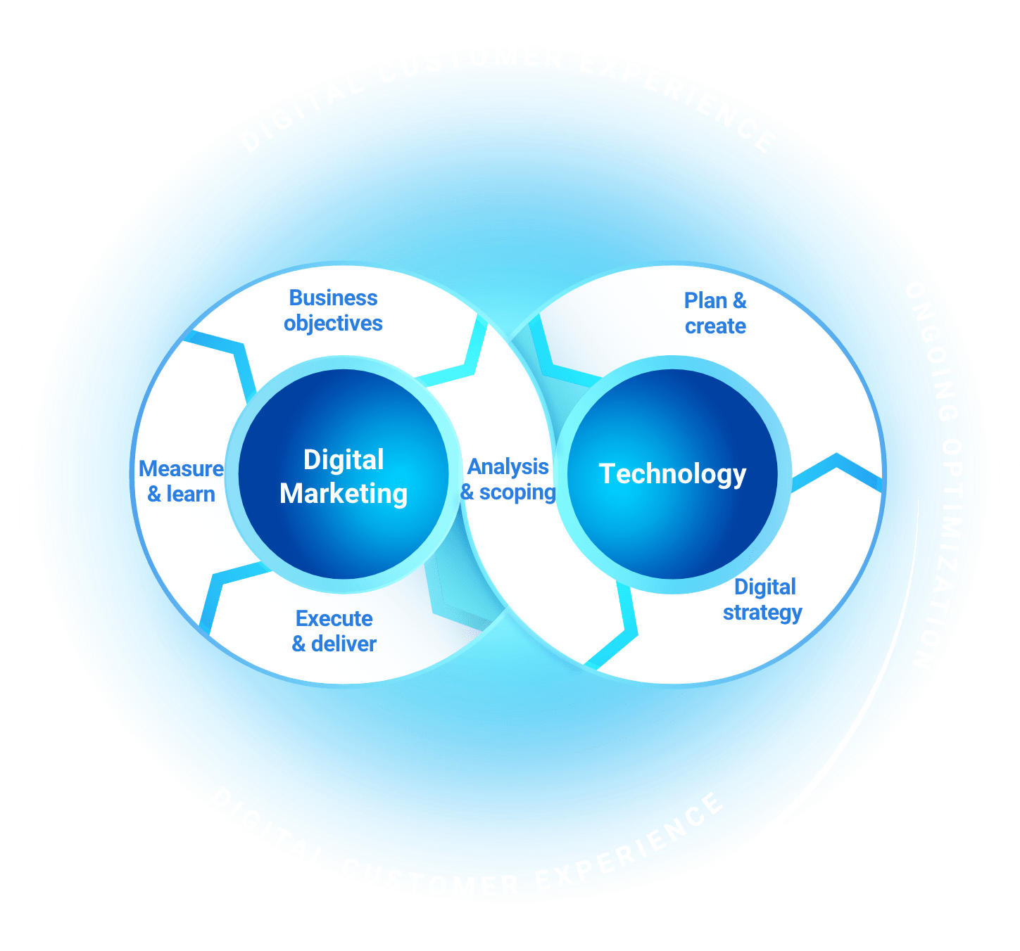 Who We Are | admiral.digital