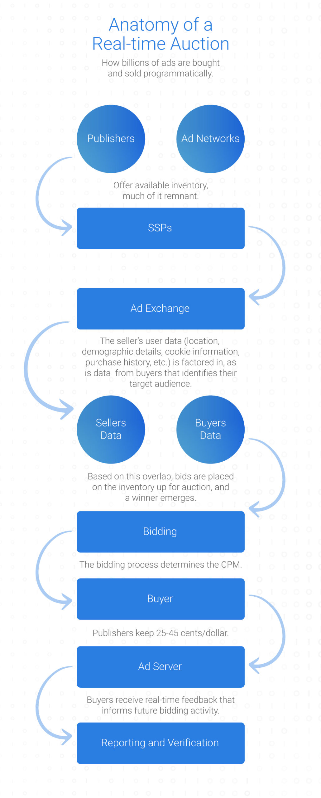 Get Started with Programmatic Display Advertising – admiral.digital Get Started with Programmatic Display Advertising – admiral.digital