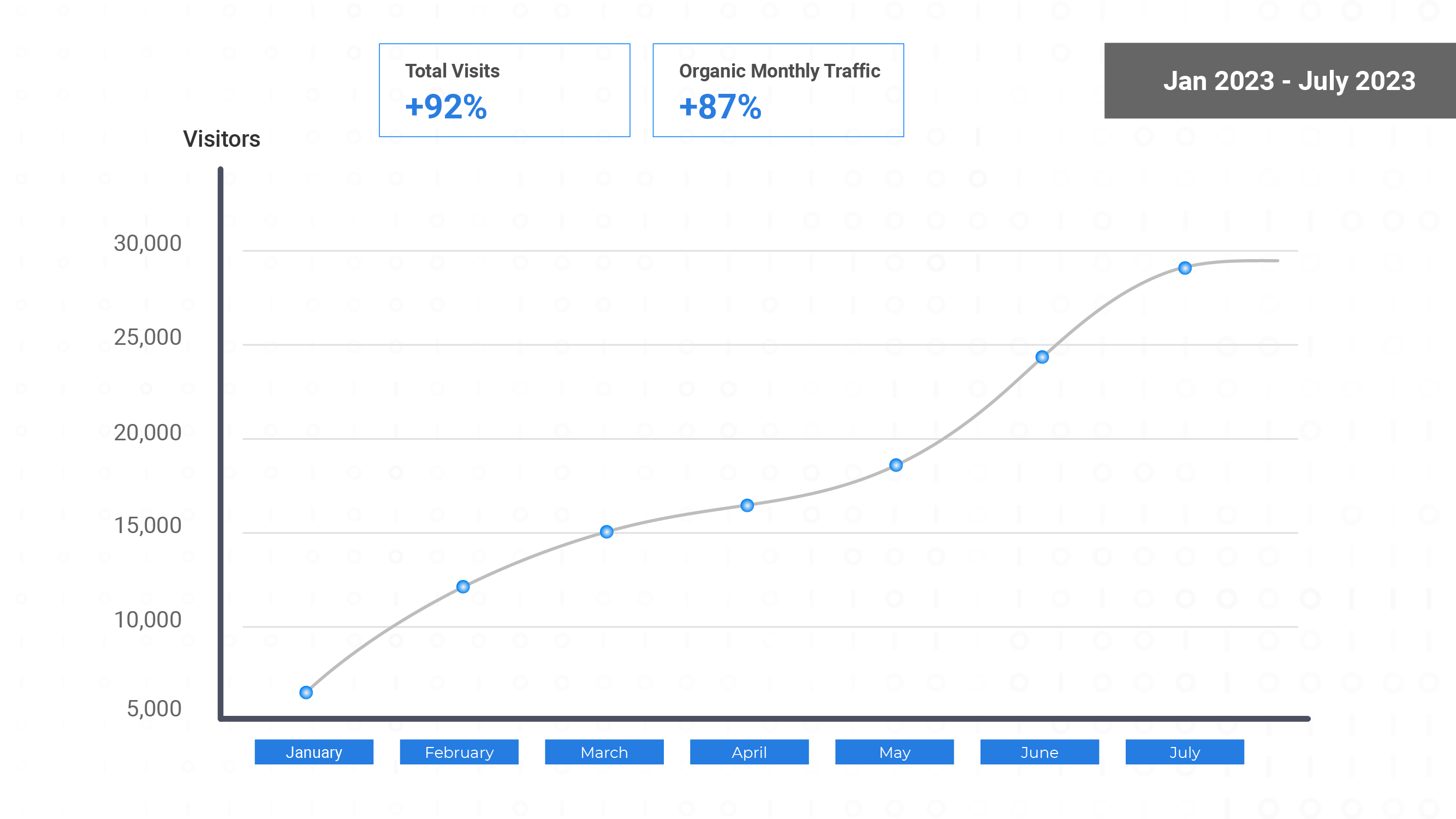 Website Traffic Growth: Tips from Our Digital Strategists | admiral.digital